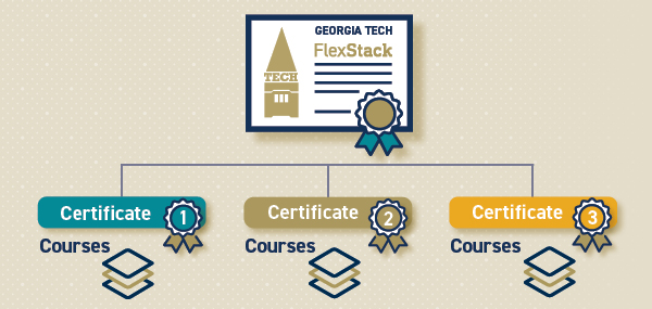 Georgia Tech Reboots the Boot Camp | GTPE